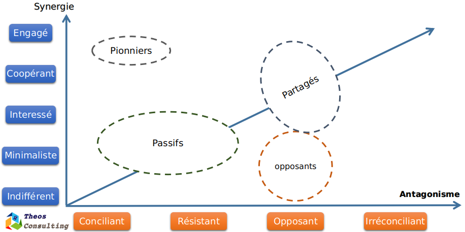 Cartographie des alliés - Blog Lean Management par Theos Consulting